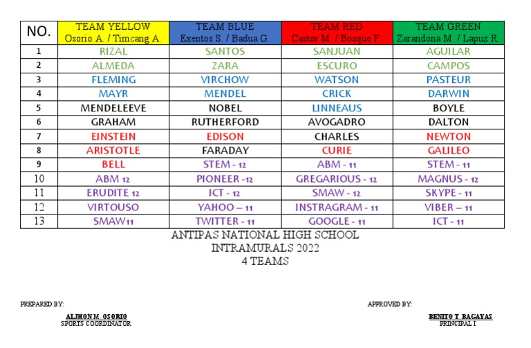 4 Teams Intrams | PDF