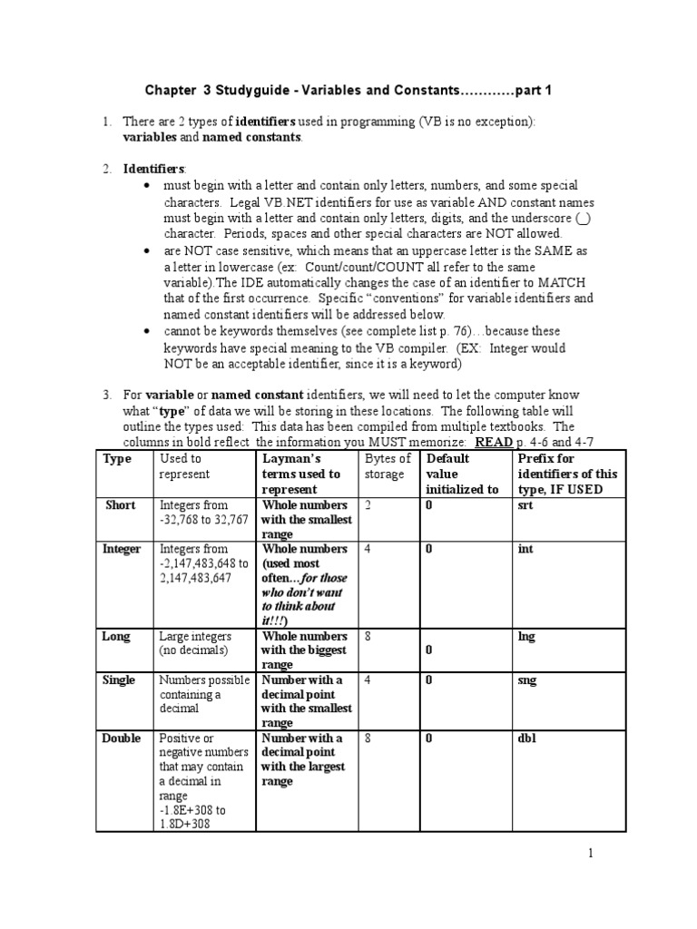 Computer Programming 1 Chapter 3 Study Guide | PDF | Data Type | Identifier
