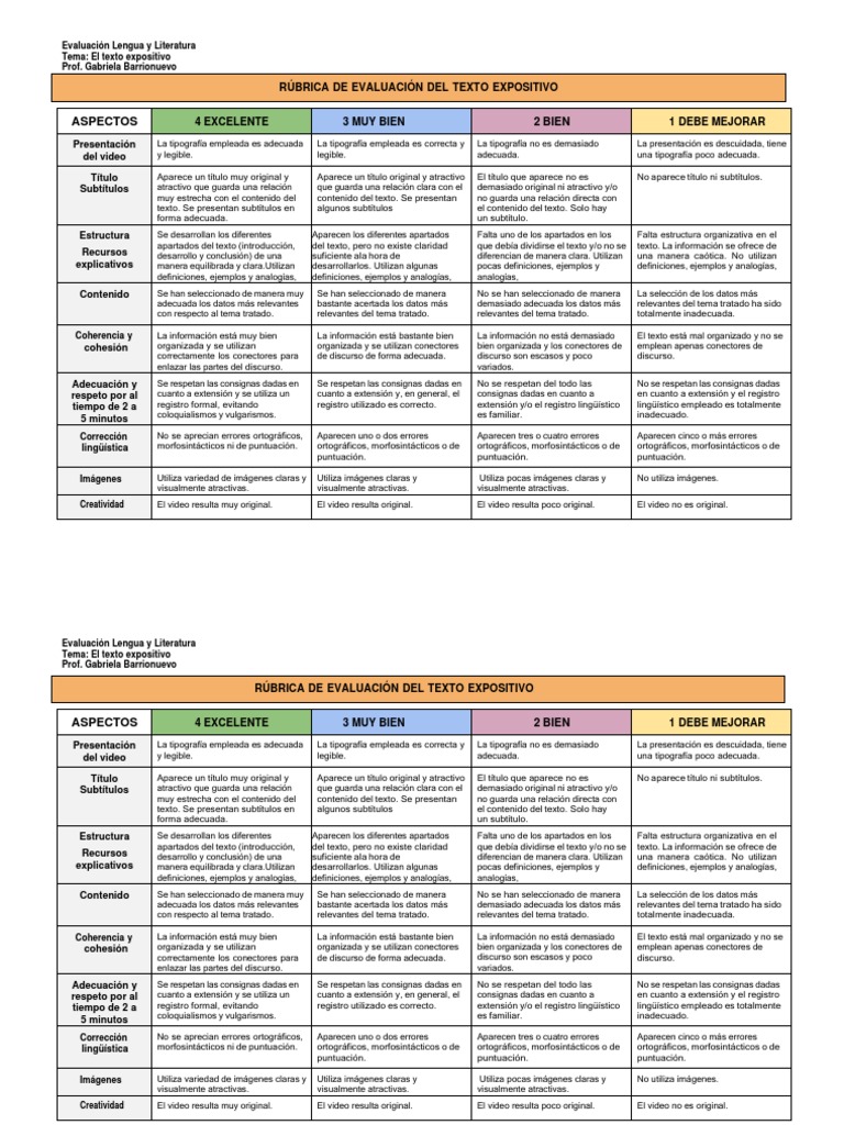 Rúbrica de Evaluación Del Texto Expositivo Nuevo | PDF