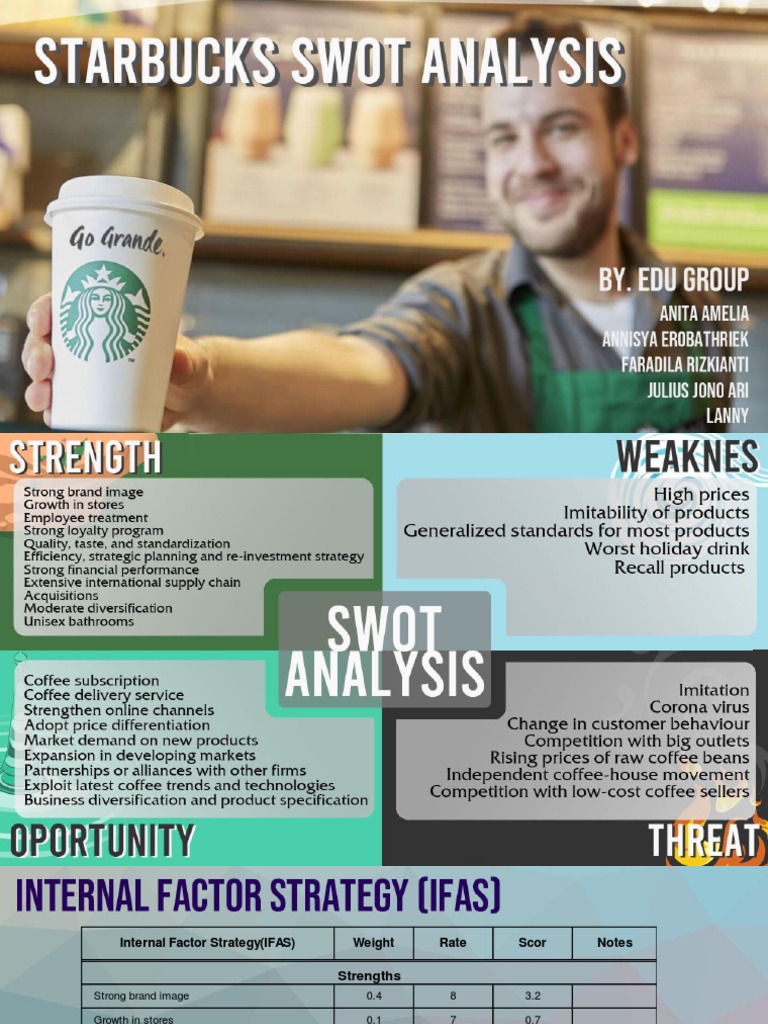 STARBUCKS SWOT Analysis | PDF