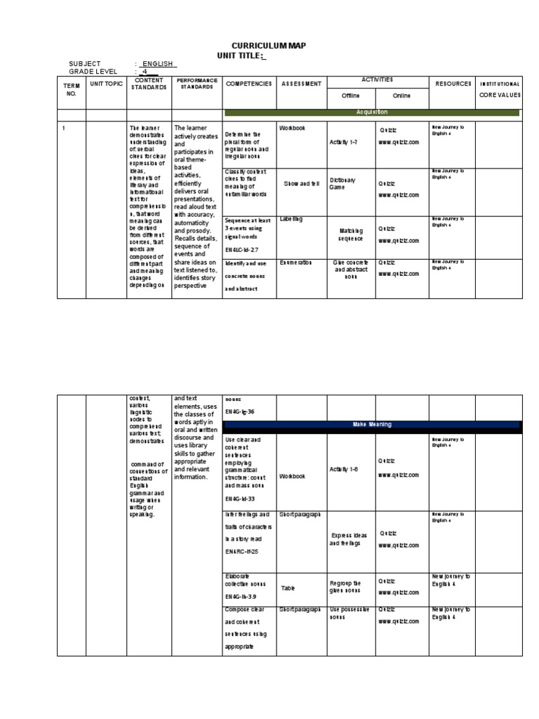 Unit Curriculum Map Eng4 | PDF | English Language | Word