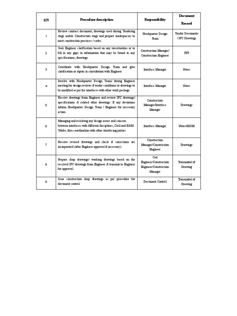 Design Responsibility Matrix | PDF | Specification (Technical Standard ...