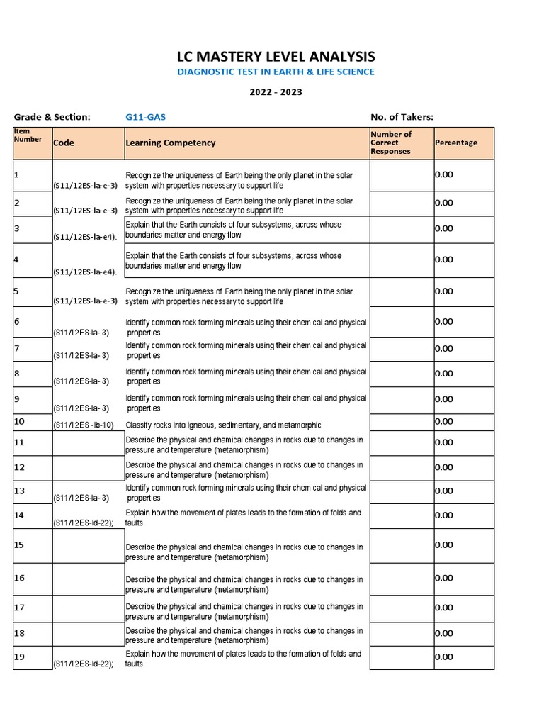 SCIENCE LC Mastery Level Template Per Class | PDF | Rock (Geology ...