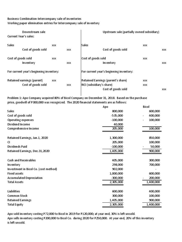 Business Combination-Intercompany Sale of Inventories | PDF | Retained ...