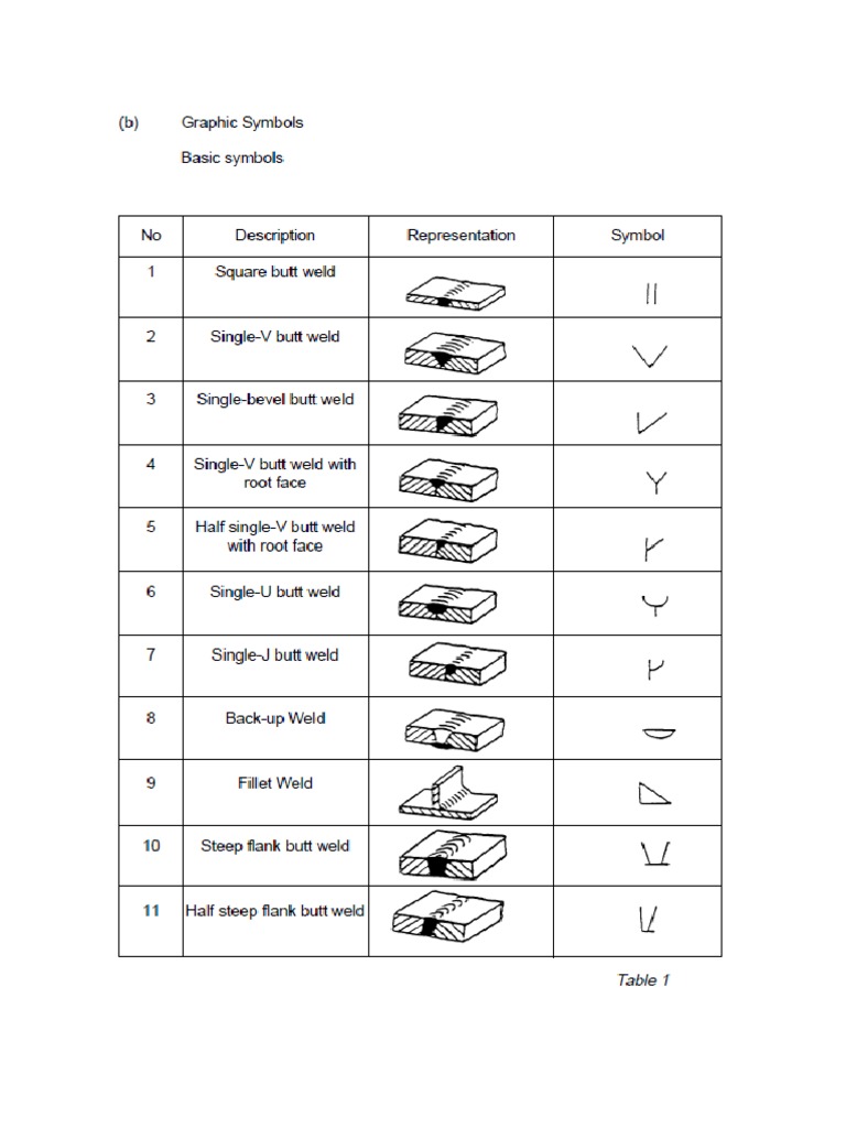 2.welding Symbols & Edge Preparation | PDF