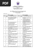 Work Immersion Accomplishment Report Monitoring | PDF | Teachers | Learning