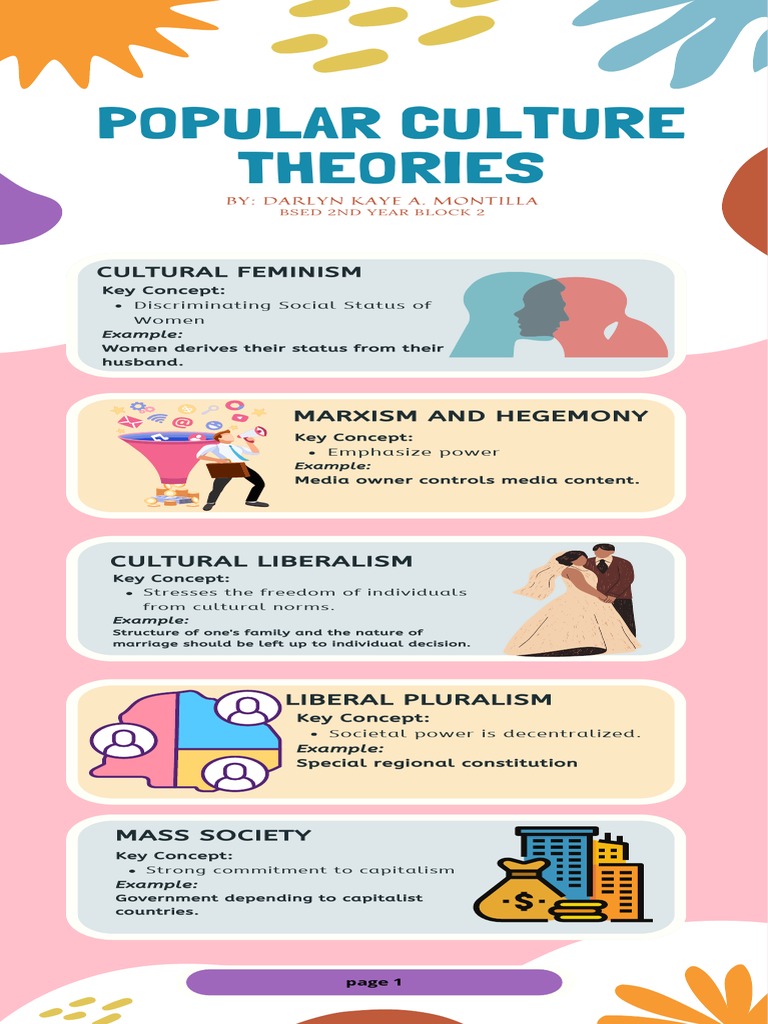 Montilla - Popular Culture Theories | PDF | History