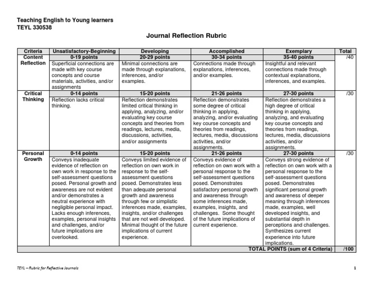 TEYL - Rubric For Reflective Journal | PDF | Critical Thinking ...