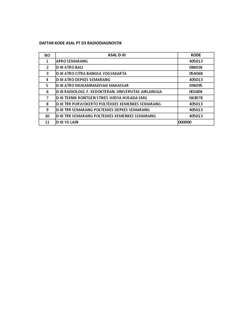 Form Konversi d3 Ke s1 Alih Jenjang Atro Bali | PDF