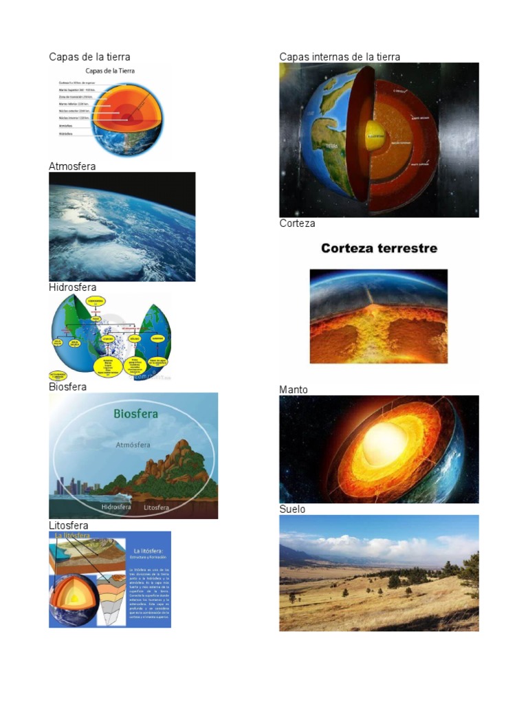 Capas de La Tierra | PDF