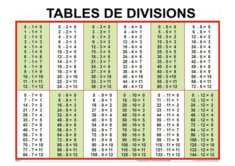 Tabla de Divisiones | PDF