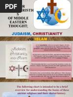 Comparison of Three Monotheisms | PDF | Monotheism | God