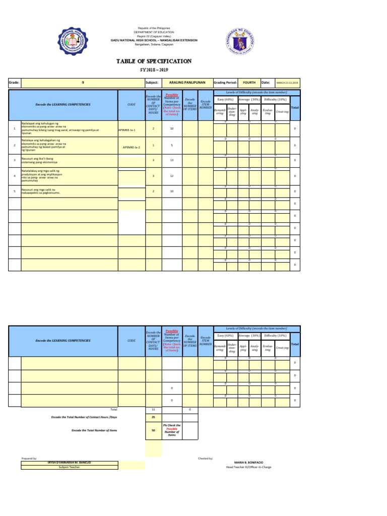 Spot Report | PDF