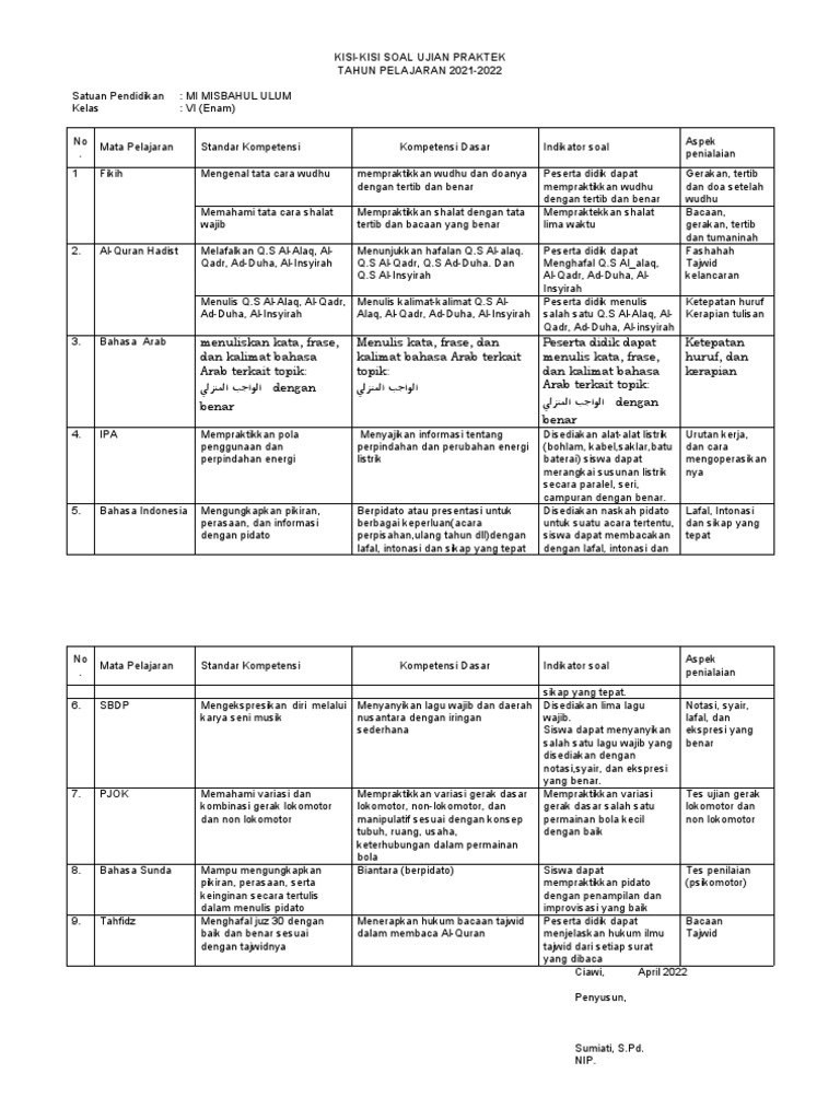 Kisi Kisi Soal Ujian Praktek | PDF
