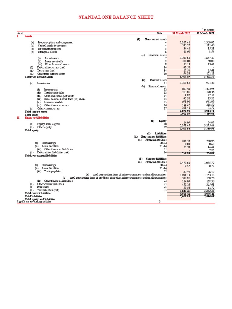 Brittania Balance Sheet 2022 | PDF | Balance Sheet | Equity (Finance)