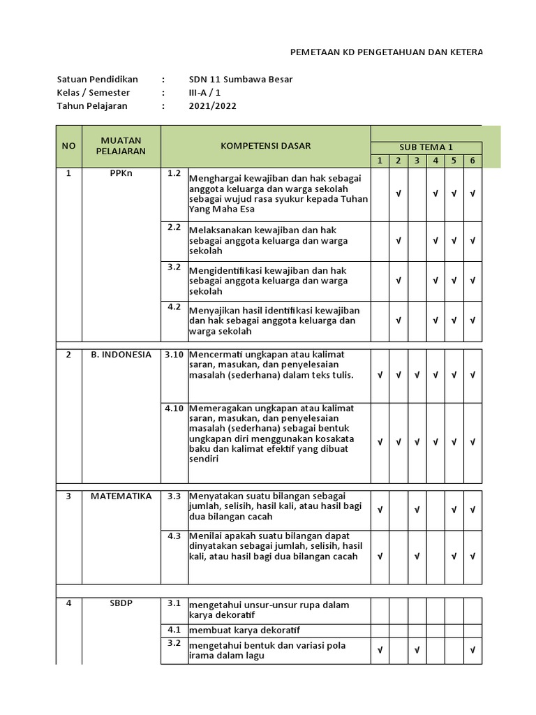 Pemetaan Ki KD Klas 3 Tema 4 | PDF