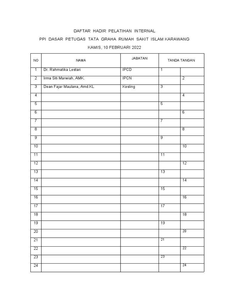 Daftar Hadir Pelatihan Internal Ppi 2022 | PDF
