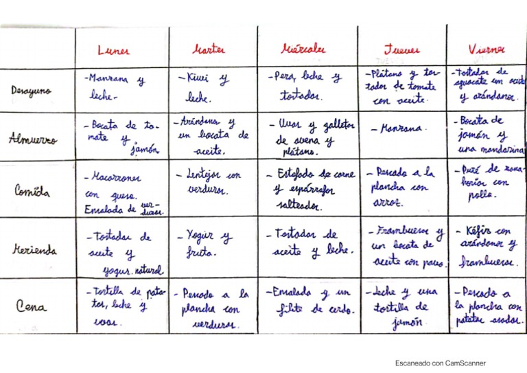 Tabla Comida Pdf