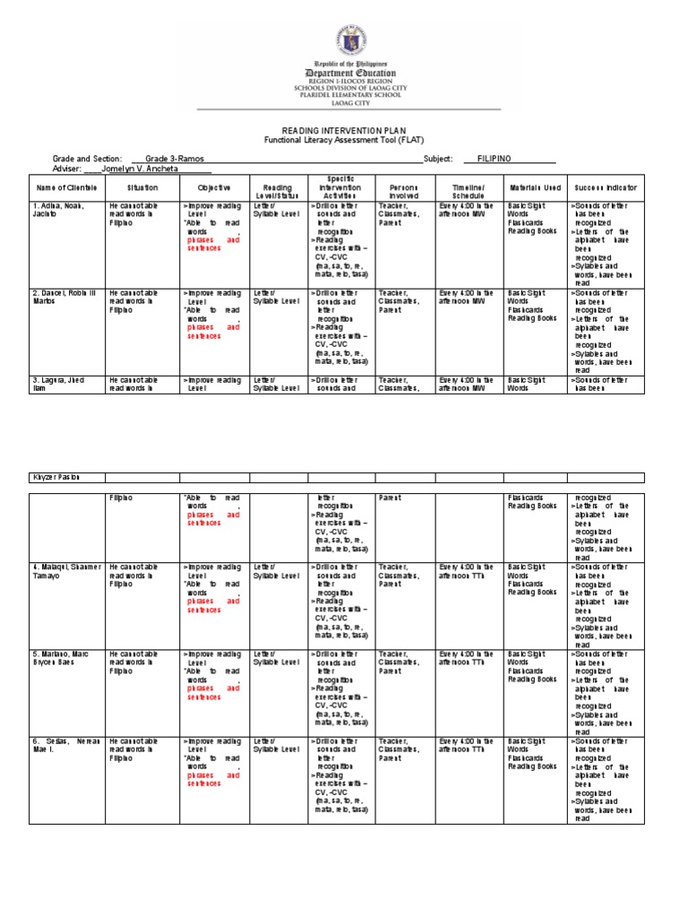 Reading Intervention Plan Grade 3 Pdf Linguistics Applied Linguistics