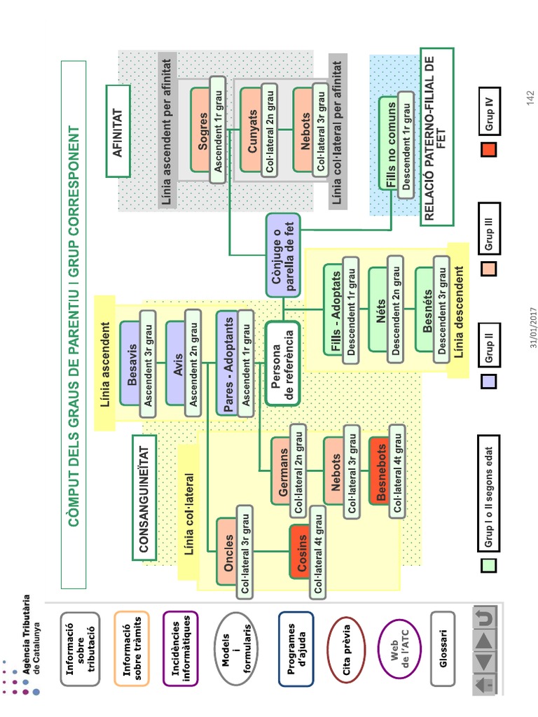 Grups Parentiu | PDF