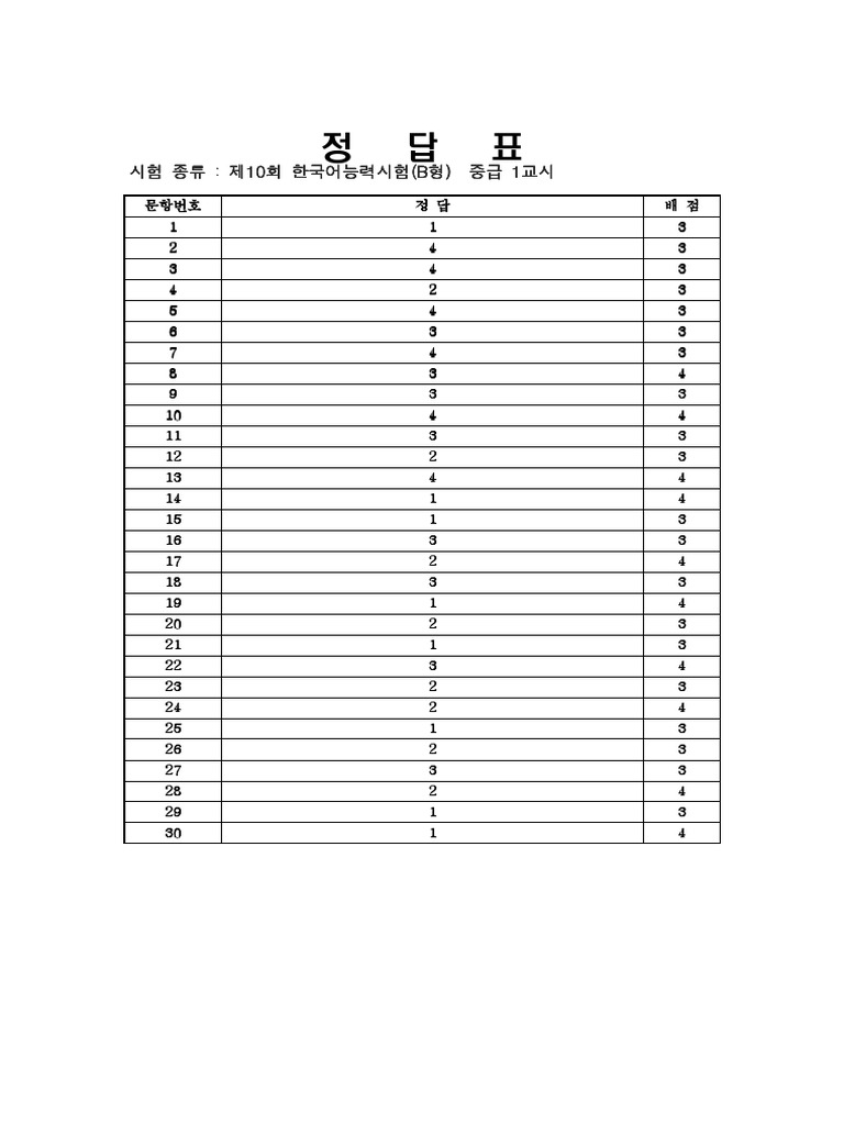 10th Topik Intermediate Grammar Writing Answer Sheet | PDF