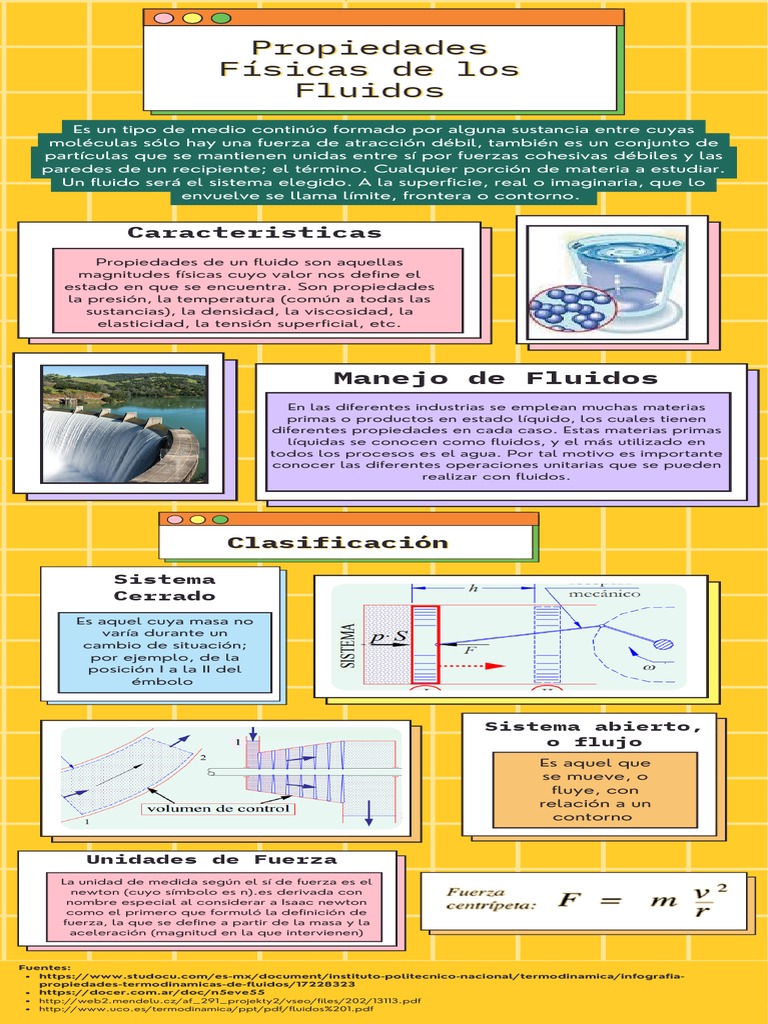 Infografía PROPIEDADES FISICAS DE LOS FLUIDOS | PDF