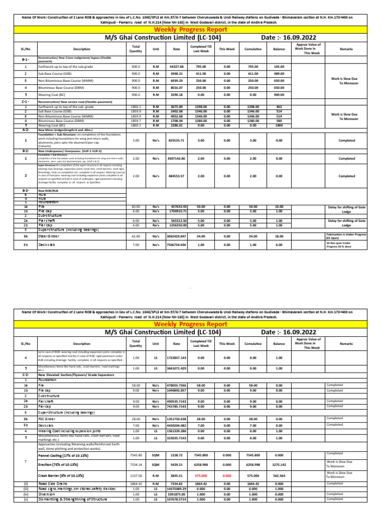 Weekly Progress Report LC-104 | PDF | Deep Foundation | Transportation Engineering