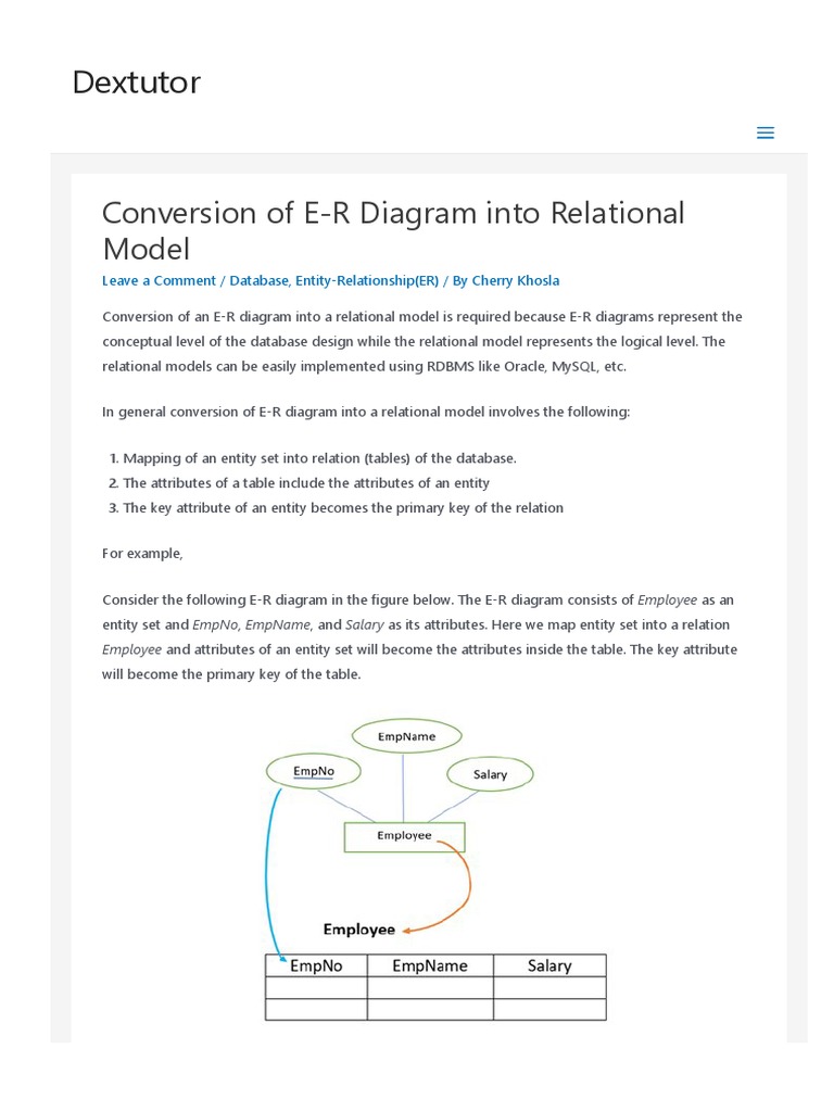 Dextutor Com Conversion Of E R Diagram Into Relational Model Pdf Relational Database 