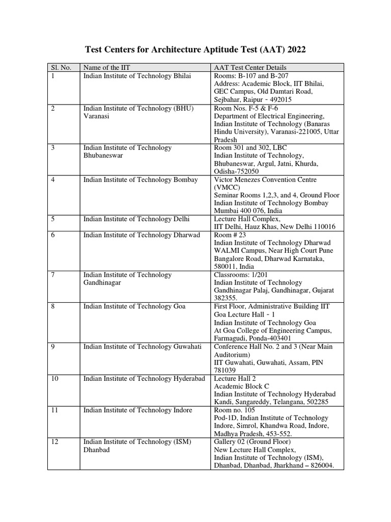 Aat-Centre-List Ffa | PDF | Educational Institutions | Higher Education