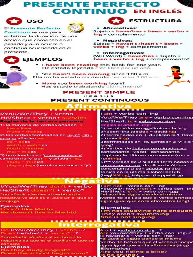 Infografia Presente Perfecto Continuo | PDF