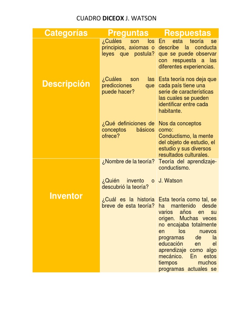 Cuadro Diceox de J. Watson | PDF