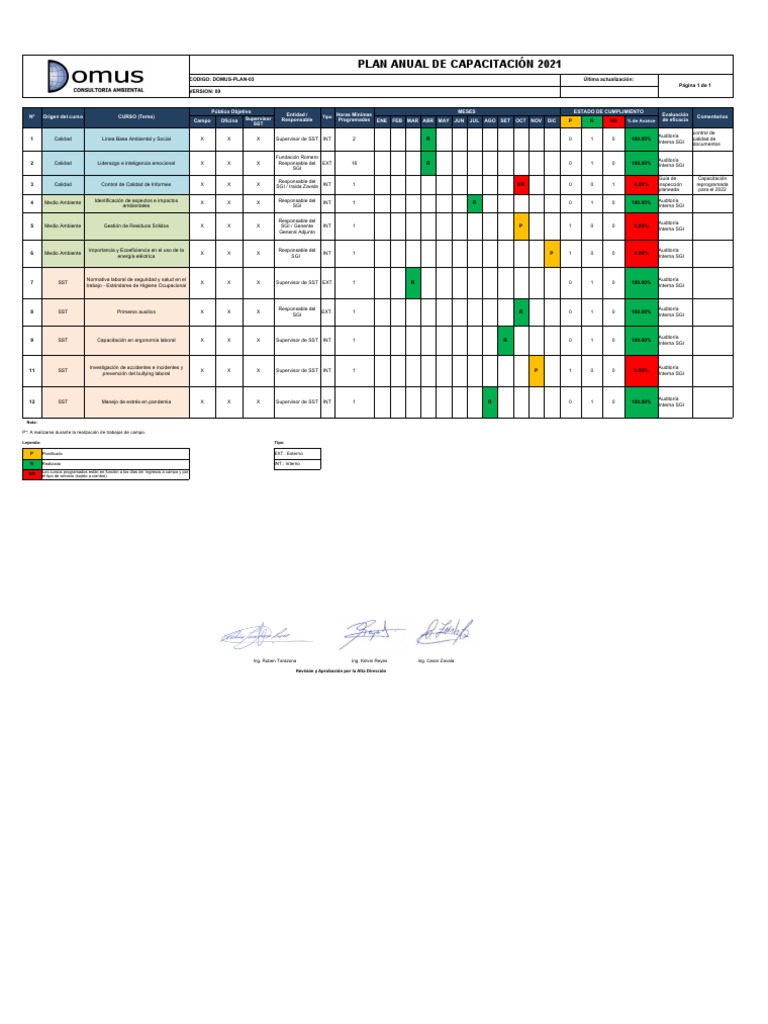 Plan Anual De Capacitaciones 2021 V09 Pdf Business