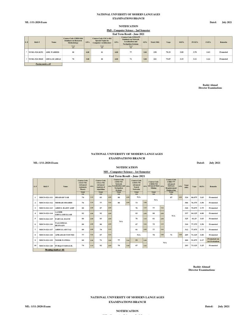 NUML GPA Results - June 2021 | PDF | Information Age | Computing