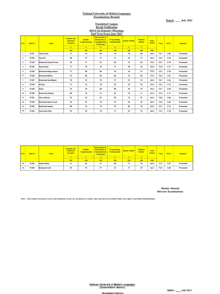 1627891971BSCS Faisalabad Campus Final Term Result Spring 2021 | PDF