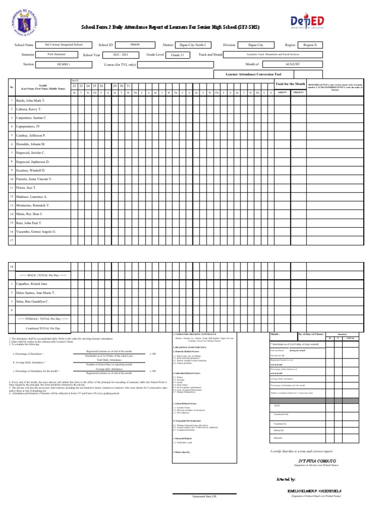 Analyzing Attendance Patterns: A Daily Report of Learner Attendance for Grade 11 Students in the ...