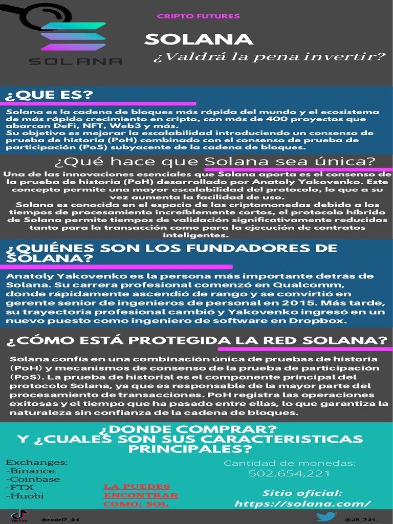Solana Infografia | PDF