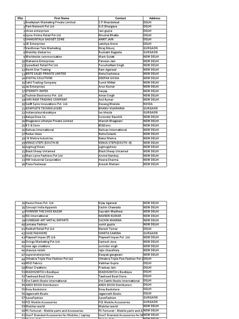 North Leads List | PDF