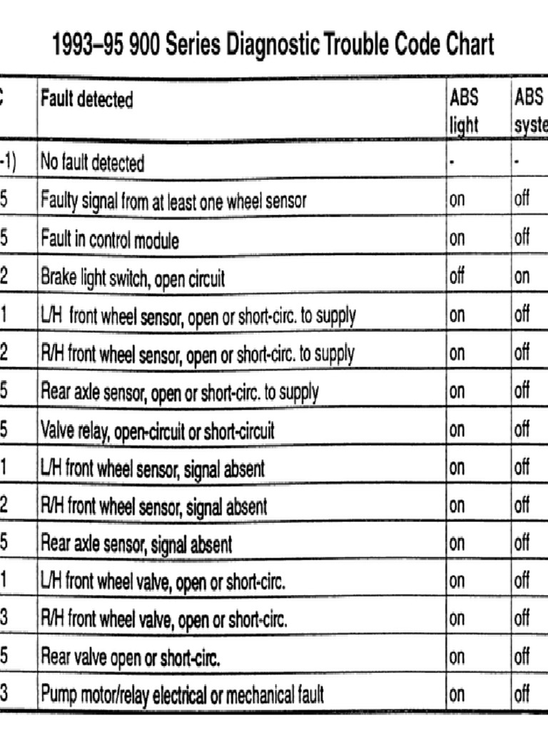 Anti-Lock Brake System | PDF | Anti Lock Braking System | Brake