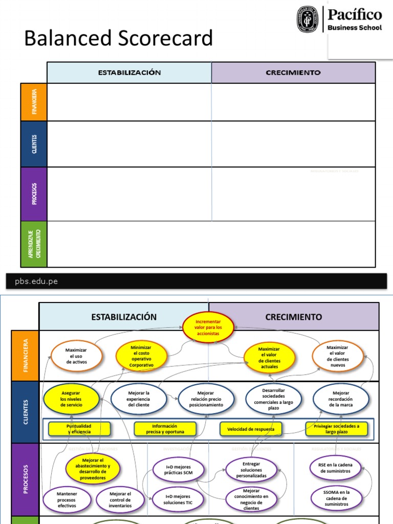 Plantilla Balanced Scorecard - BSC | PDF | Economias | Business