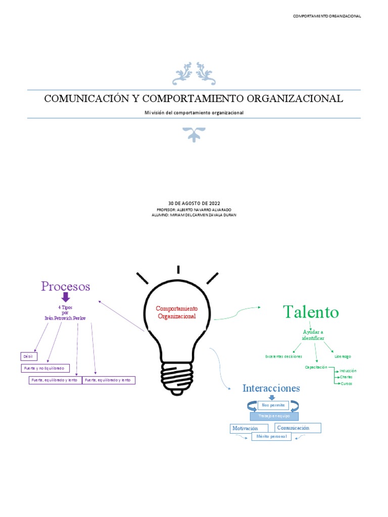 Mapa Conceptual Retroalimentación | PDF | Comportamiento organizacional | Comportamiento
