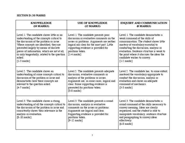 Assessment Criteria for Knowledge Evaluation | PDF | Concept | Knowledge
