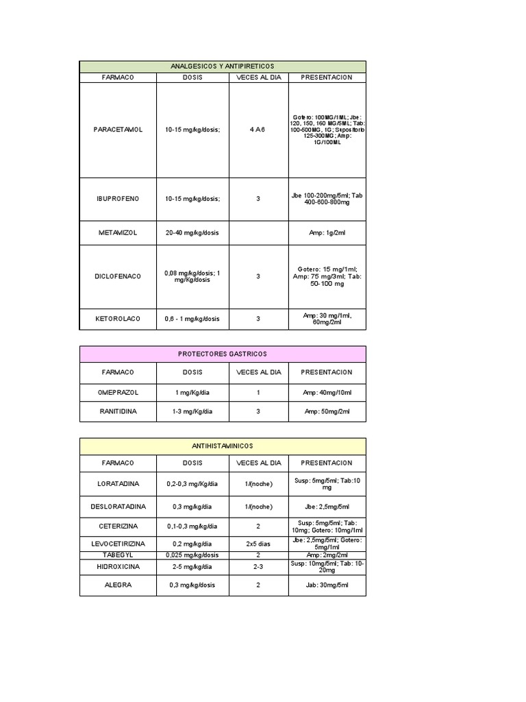 Dosis Pediatricas | PDF | Medicina CLINICA | Drogas