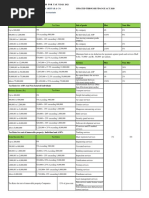 BPCL SmartFleet Card Benefits Overview | PDF