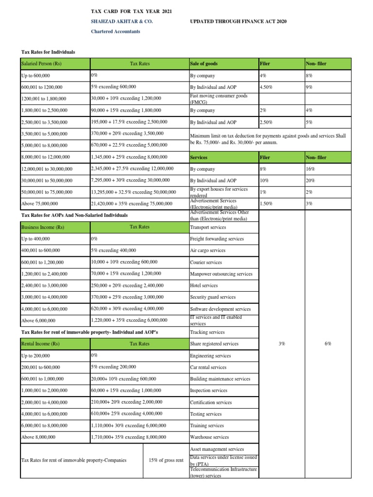 Tax Card 2020-21 | PDF | Taxes | Renting
