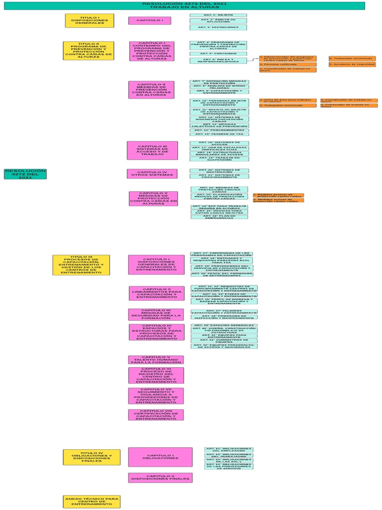 Resolución 4272 de 2021 | PDF