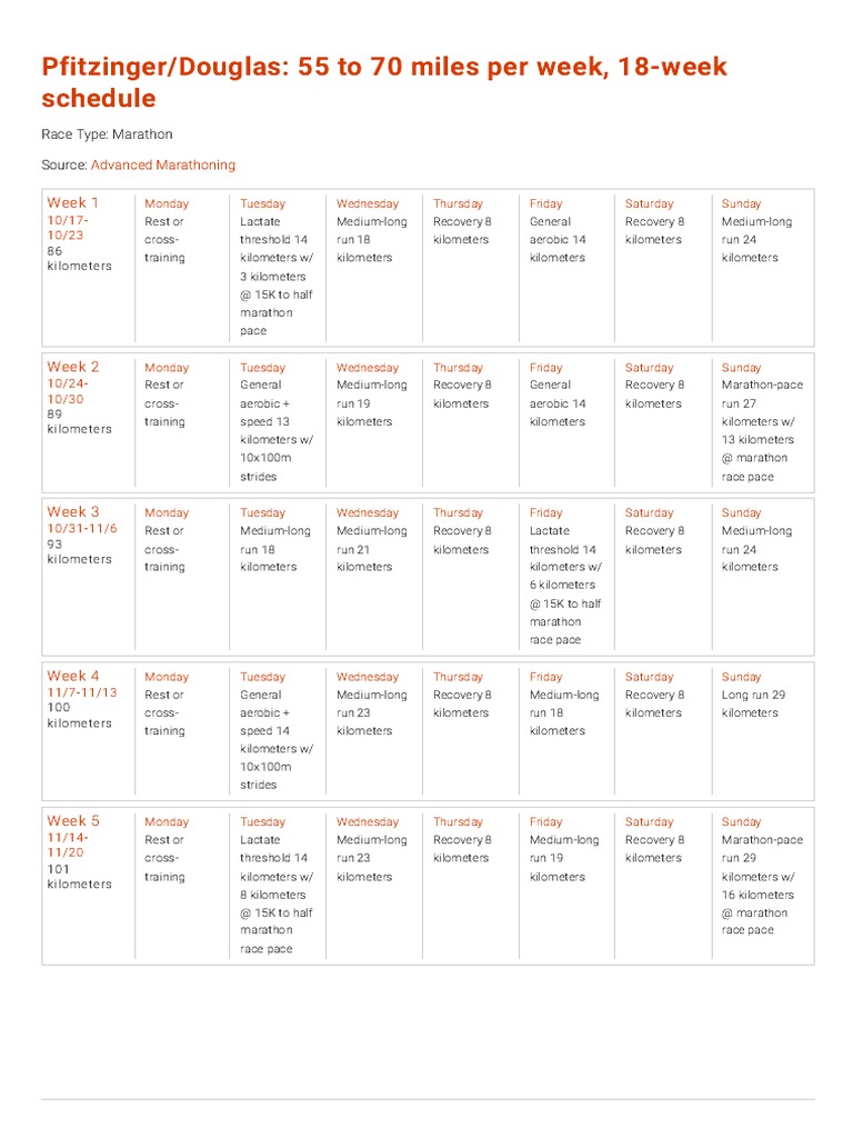 Marathon Training Plan | PDF