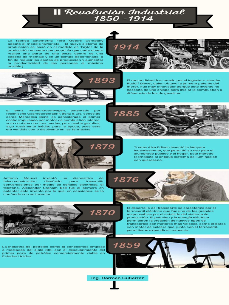 Infografía Línea de Tiempo II Revolución Industrial | PDF | Motores ...