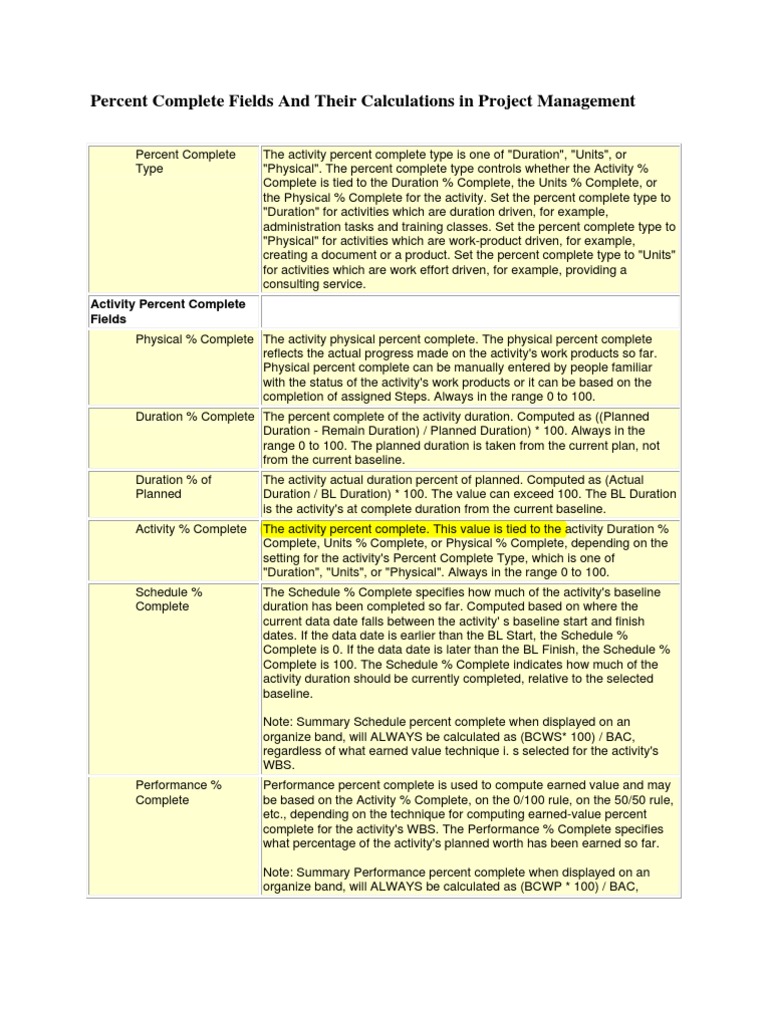 Percent Complete Calculations in Projects | PDF | Business | Computing