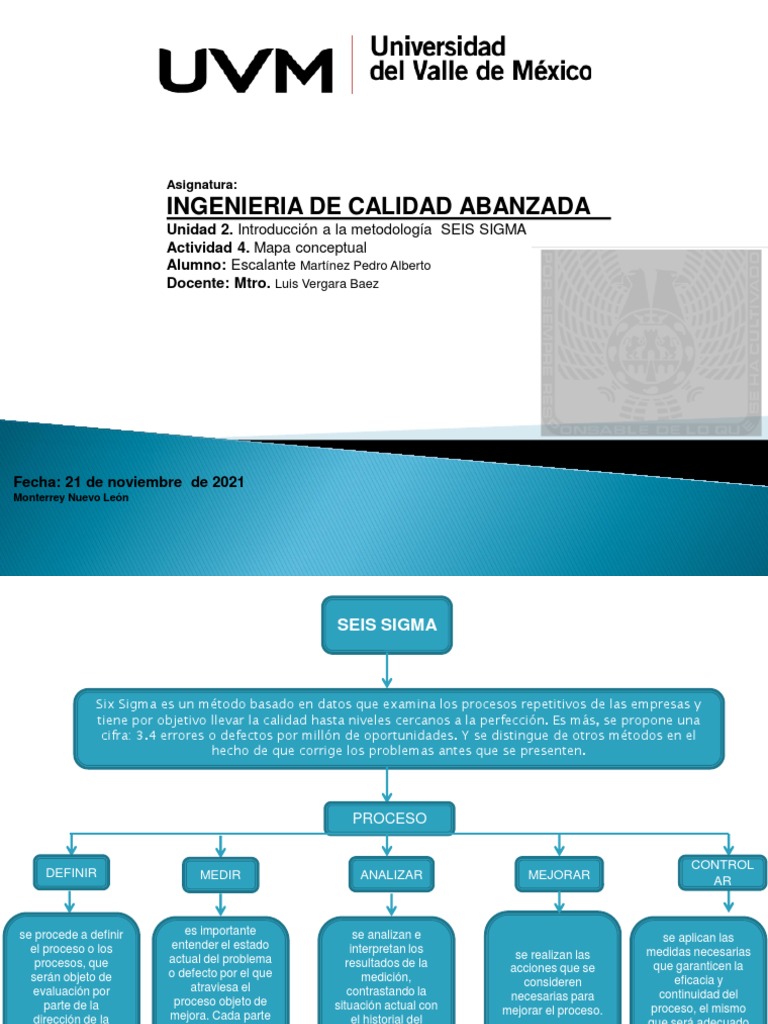 Act.4 Mapa Conceptual | PDF | Six Sigma | Economias
