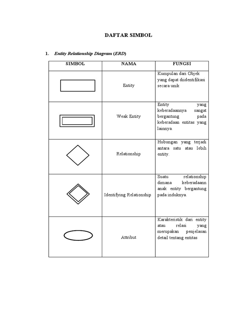 Daftar Simbol | PDF